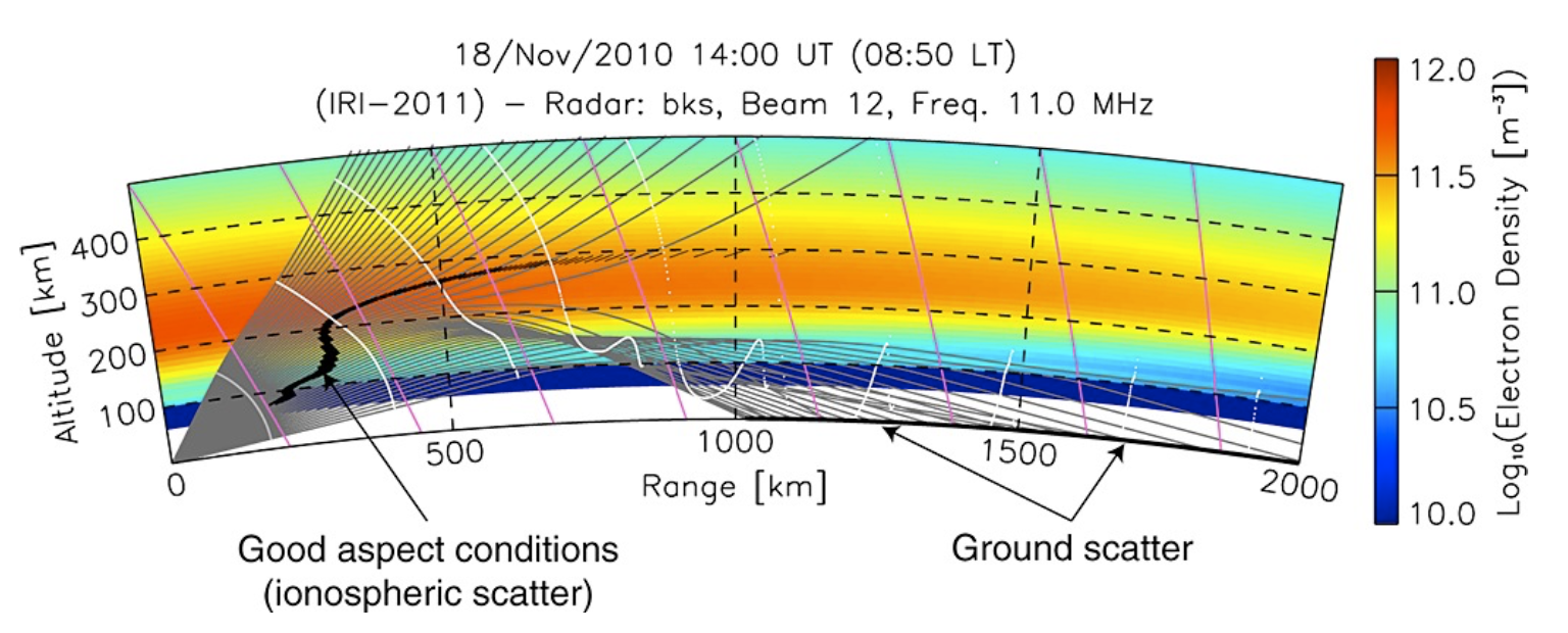 Tutorials :: Probing the Ionosphere