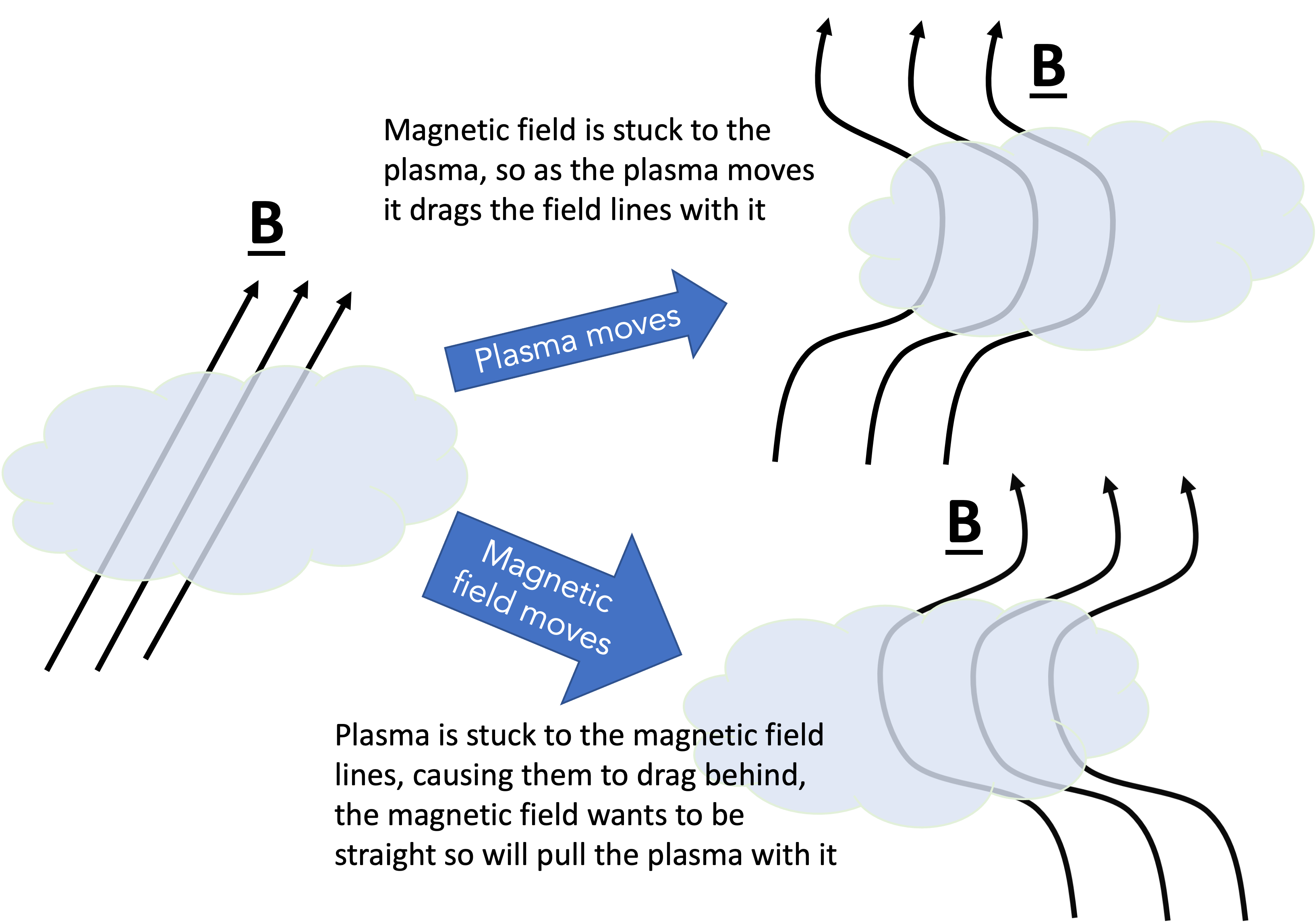 Tutorials :: Plasma Environment
