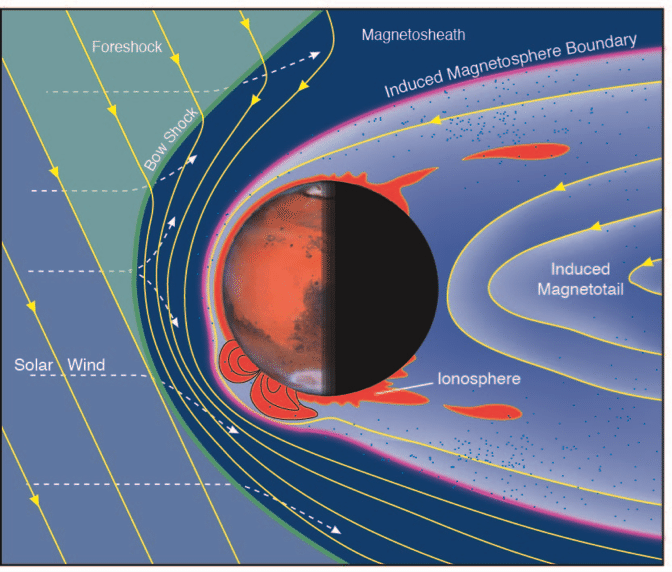 Tutorials :: Beyond Earth