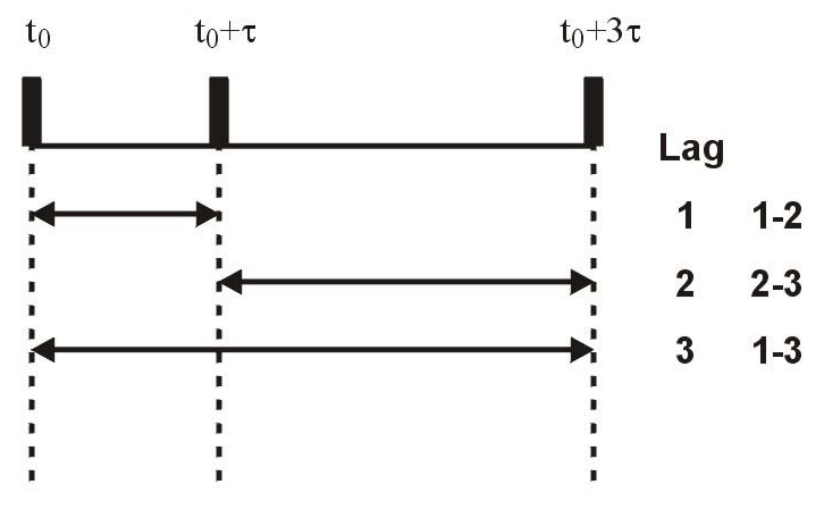 Tutorials :: Waves to Data