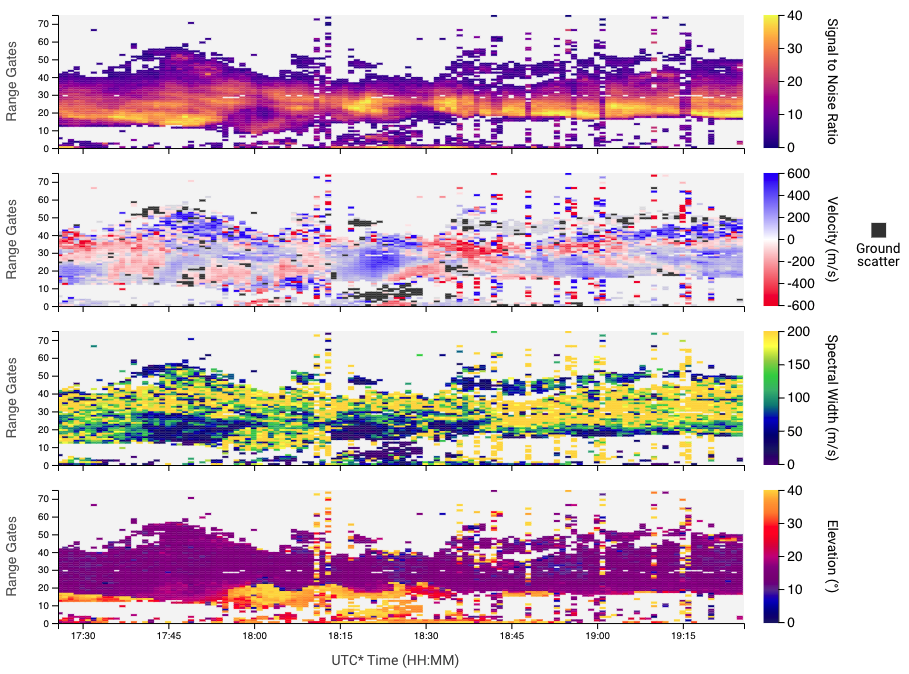 Tutorials :: Waves to Data