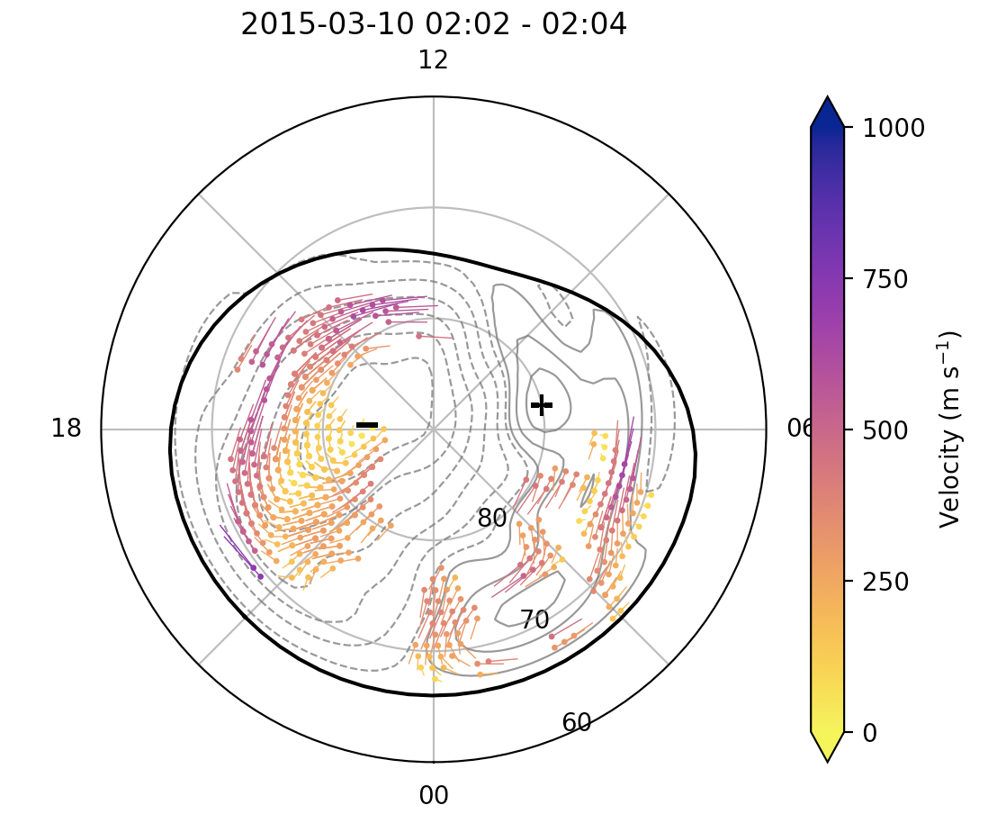 Data :: pyDARN Online