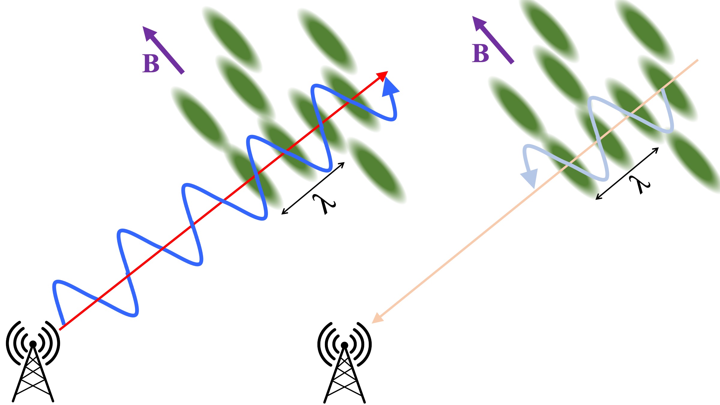Tutorials :: Probing the Ionosphere
