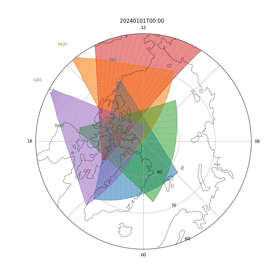 Data :: pyDARN Online
