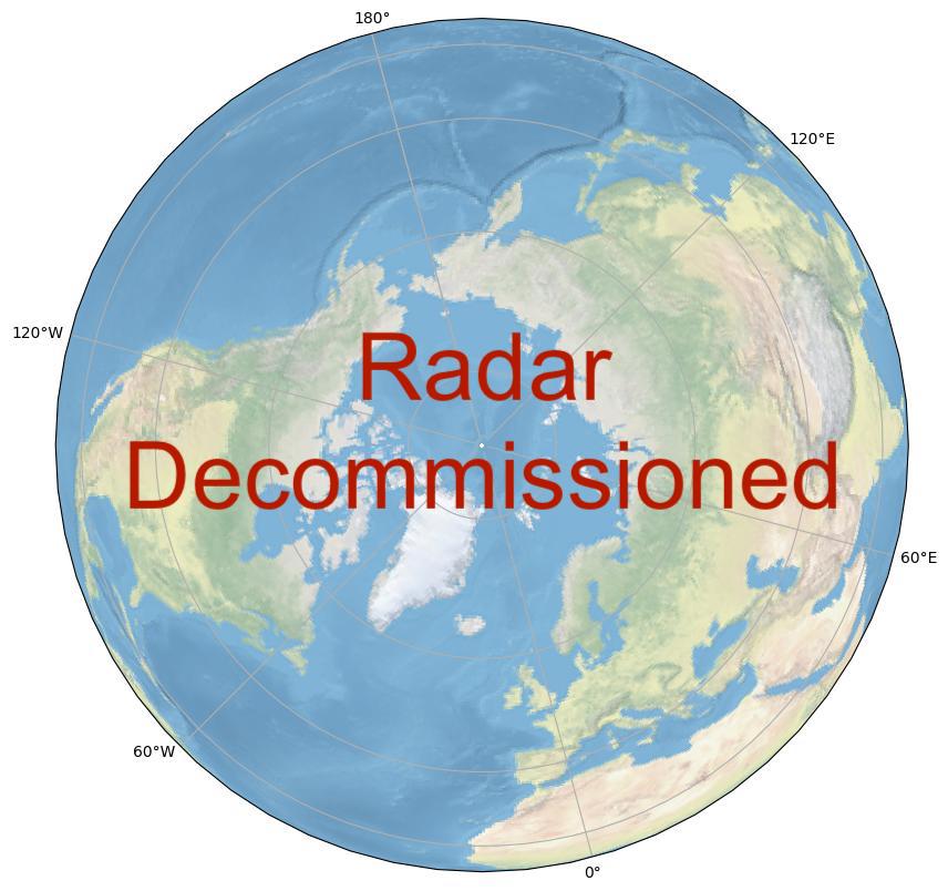 Info :: Radar Info