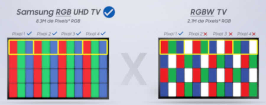 RGB vs RGBW qual é melhor? – Super Tutorial