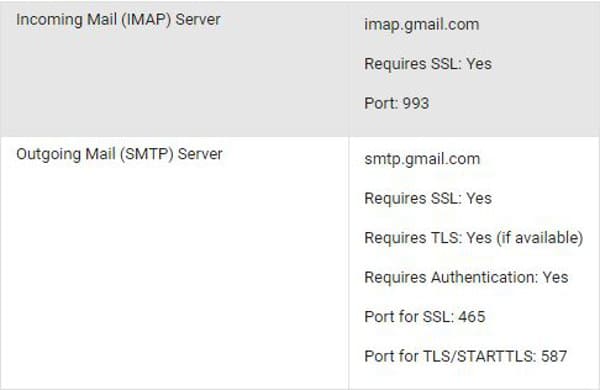 Configurar SMTP Gmail - Envie Gmail de qualquer cliente - Super Tutorial