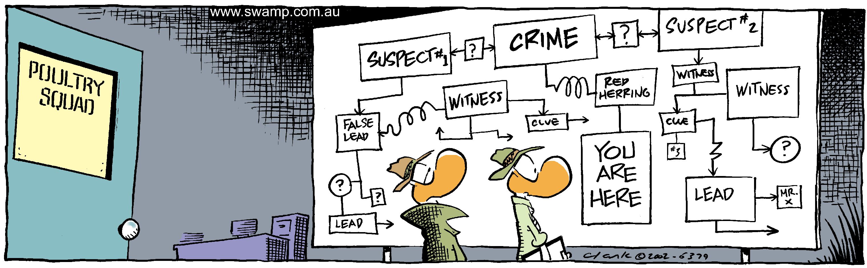 Investigation Map - Swamp Cartoons