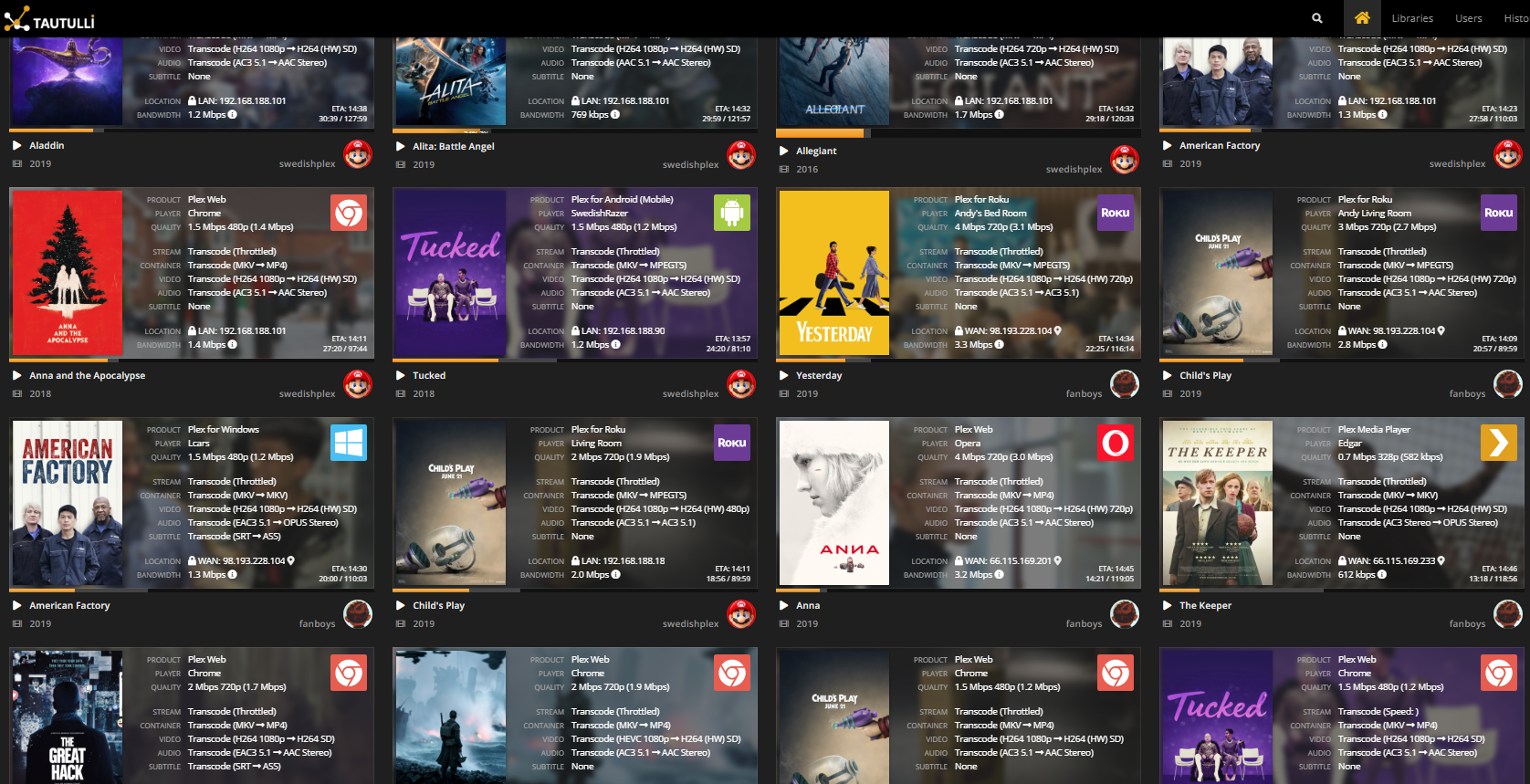Hardware Transcode Expectations : r/PleX