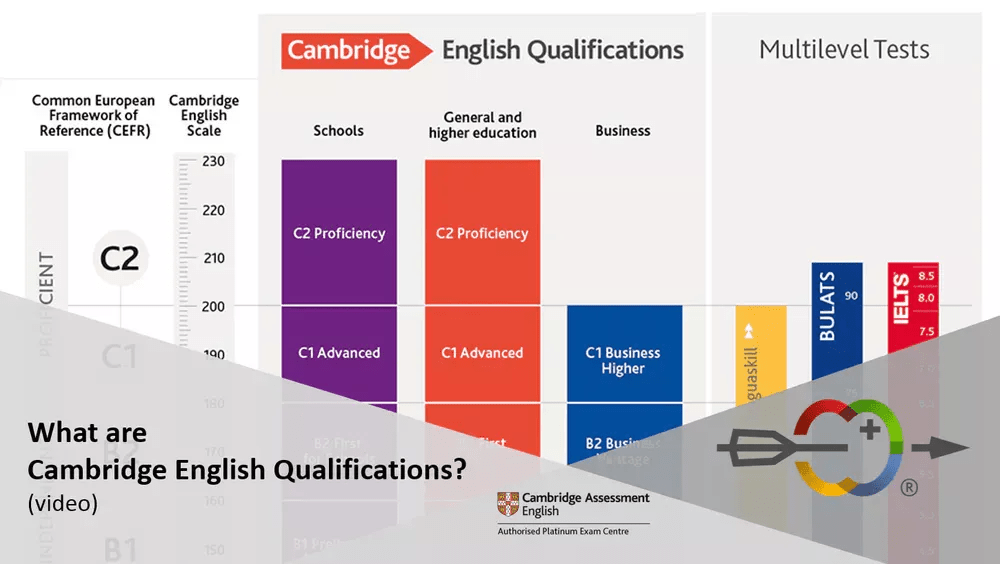 What Are Cambridge English Qualifications I Swiss Exams What Are Cambridge English Qualifications I Swiss Exams