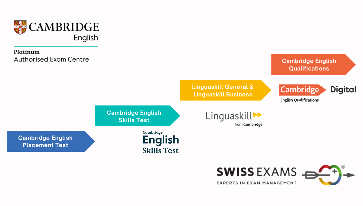 Cambridge English Assessment Journey