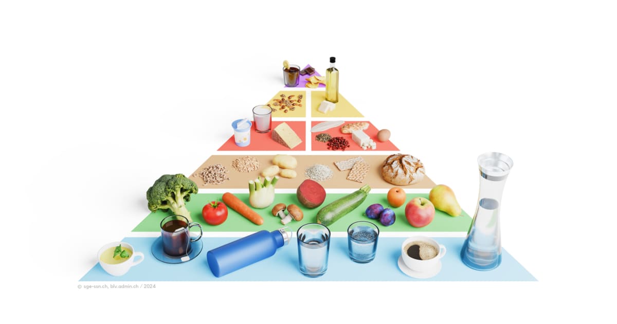 Pyramide alimentaire – manger sain et durable | Swissmilk
