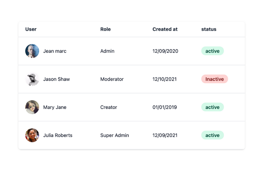 Tables - Tailwind Master Kit