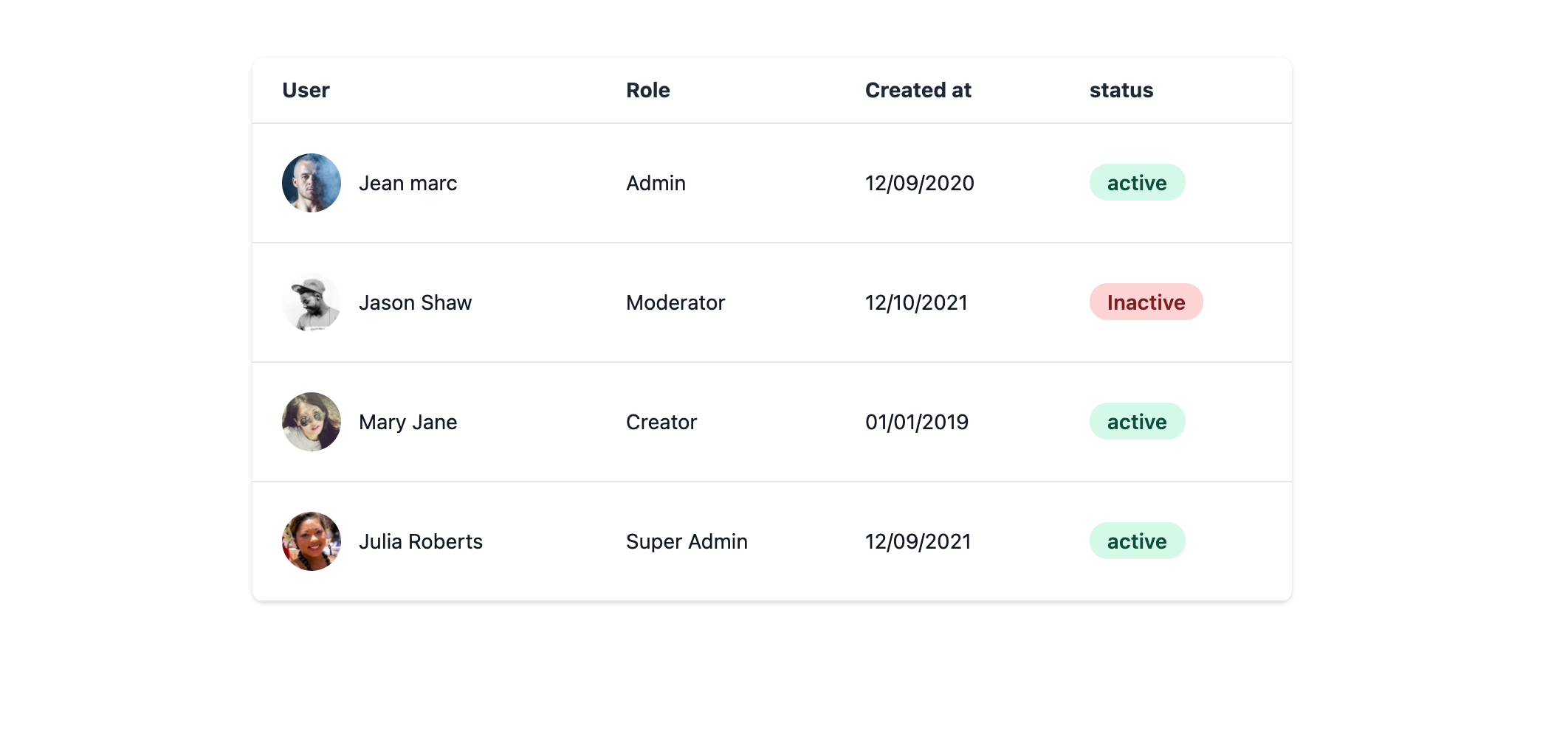 Simple Table With Avatars - Tailwind Master Kit