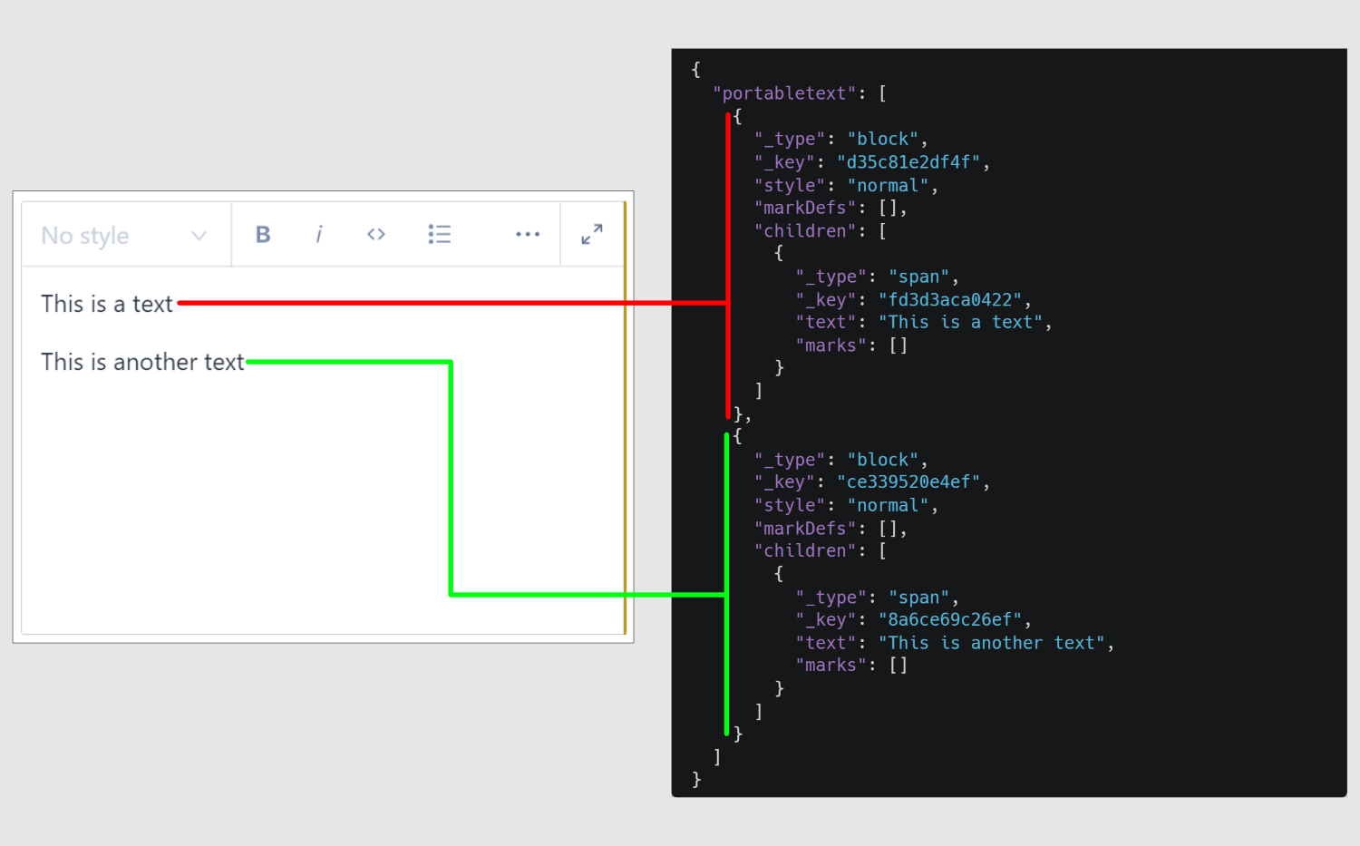 Why to use Portable text?