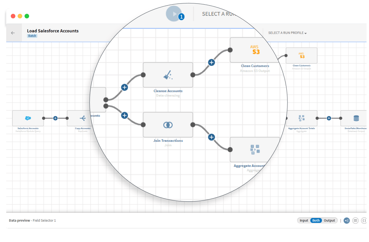 What is Customer Data Integration (CDI)? | Talend What is Customer Data Integration (CDI)? | Talend
