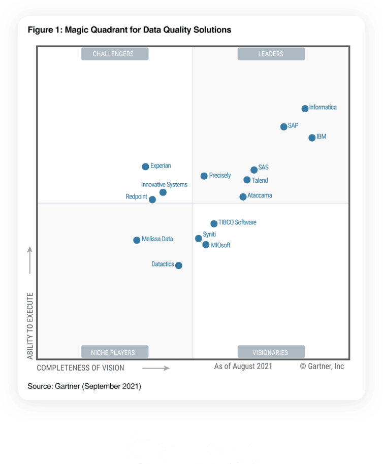 What is Reverse ETL? Meaning and Use Cases | Talend