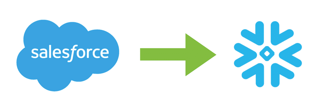Salesforce to Snowflake: How to Load Data in Minutes - Talend | Talend