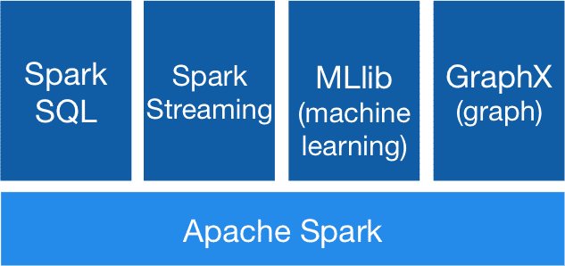 What is Apache Spark? | Talend