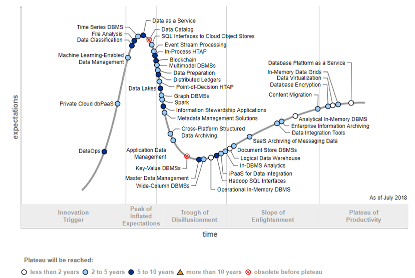 Data-as-a-Service: Definition, Vorteile, Beispiele | Talend | Talend