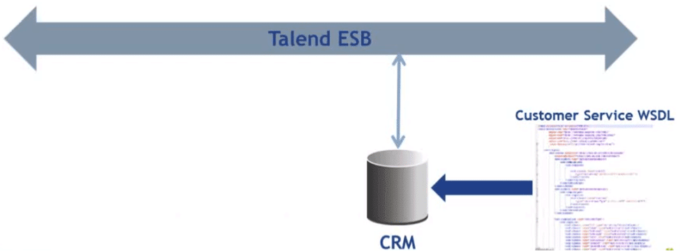 Talend ESB: Entrance User Power Guide [Part 1] - Talend | Talend