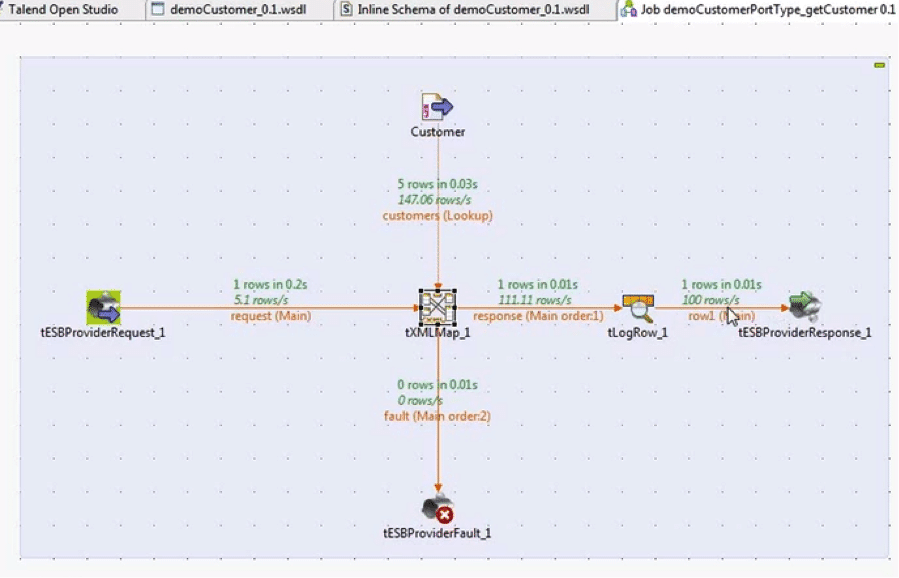 Talend ESB: Entrance Power Guide - Talend | Talend