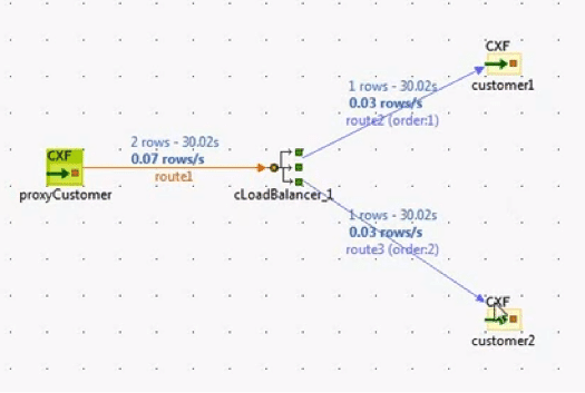 Talend ESB: Entrance Power Guide - Talend | Talend