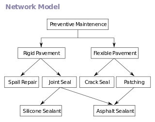 Datenmodellierung und Best Practices (Teil 1) | Talend