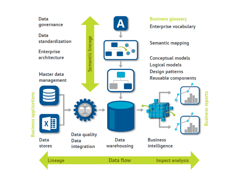Metadata Management 101: What, Why, and How - Talend | Talend