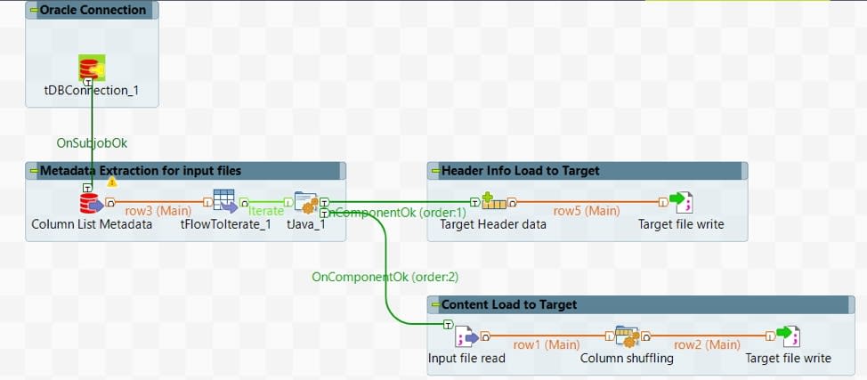 Magically Shuffle Columns In Talend Dynamic Schema Talend 1965