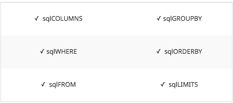 Talend Job Design Patterns and Best Practices: Part 2 | Talend