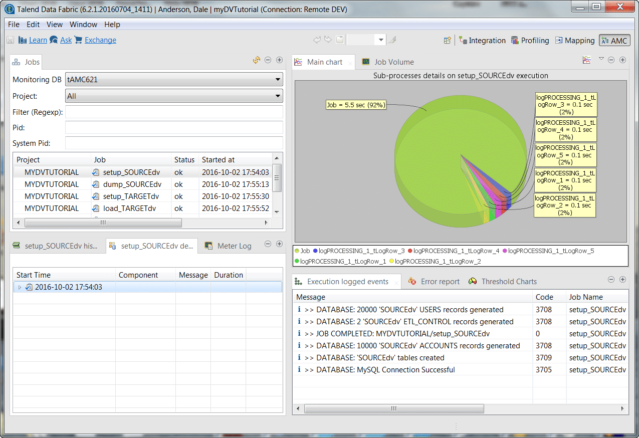 Modèles de conception des jobs Talend et bonnes pratiques : 3e partie | Talend