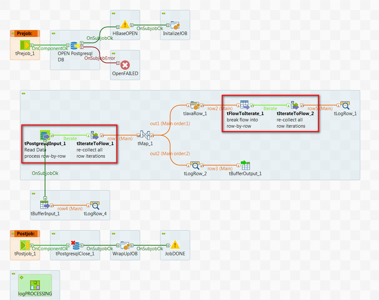 Talend Job Design Patterns and Best Practices: Part 3 | Talend