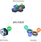 How to Build Microservices with REST APIs? | Talend
