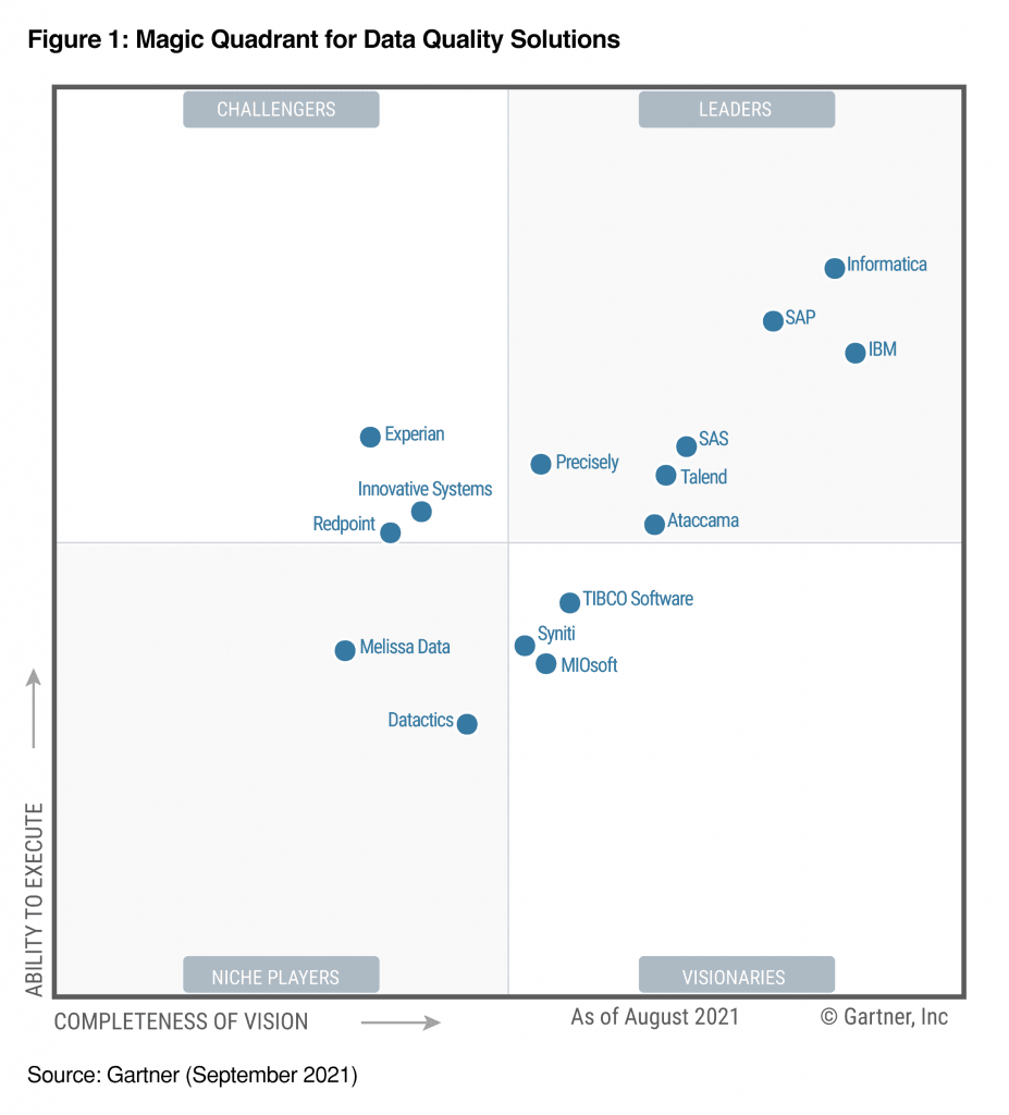 Our Reflections on the 2021 Gartner® Magic Quadrant™ for Data Quality ...