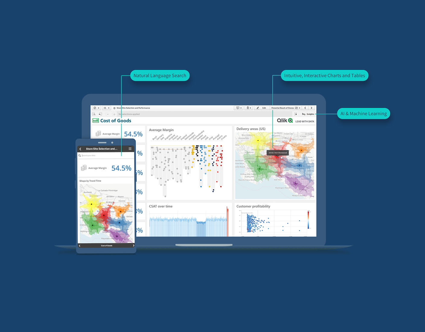 What is Self-Service BI? Benefits & Best Practices