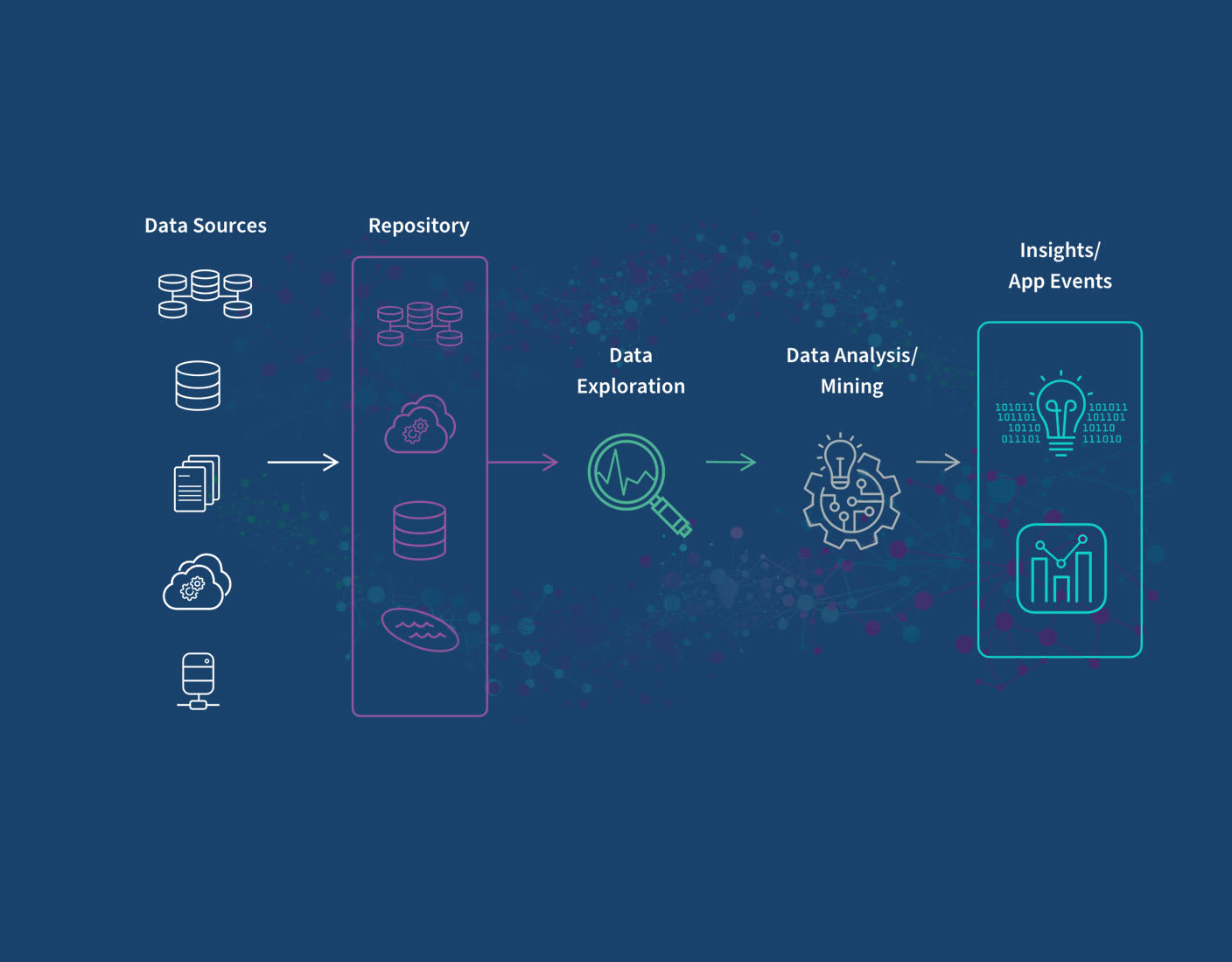 What is Data Exploration? Why It Matters & Best Practices