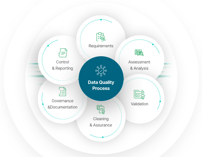 What is Data Quality? Why You Need It & Best Practices