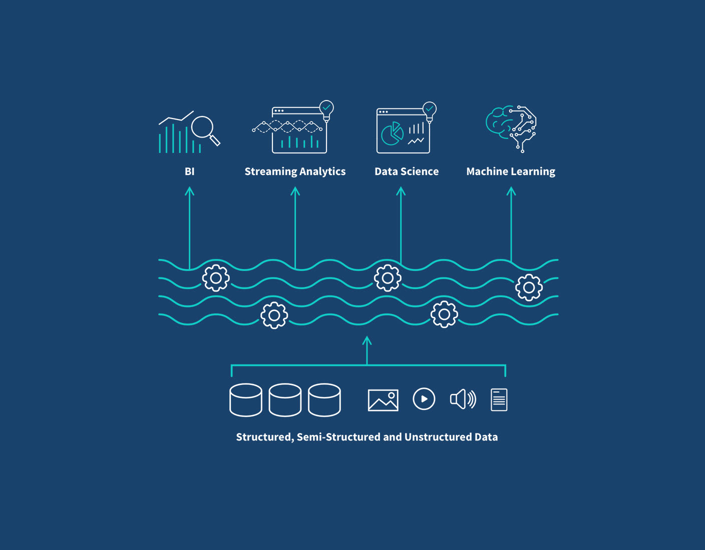 What is a Data Lakehouse? Definition, Features & Benefits | Qlik