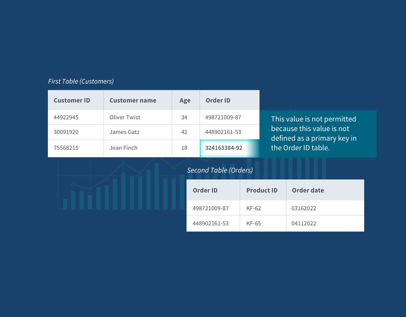 What is Data Integrity? Why You Need It & Best Practices