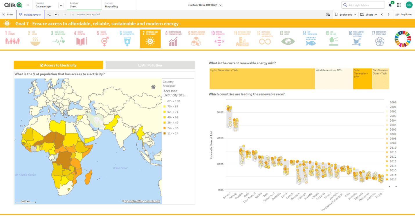 Qlik showcases UN Sustainability Data at this year’s Gartner BI ...