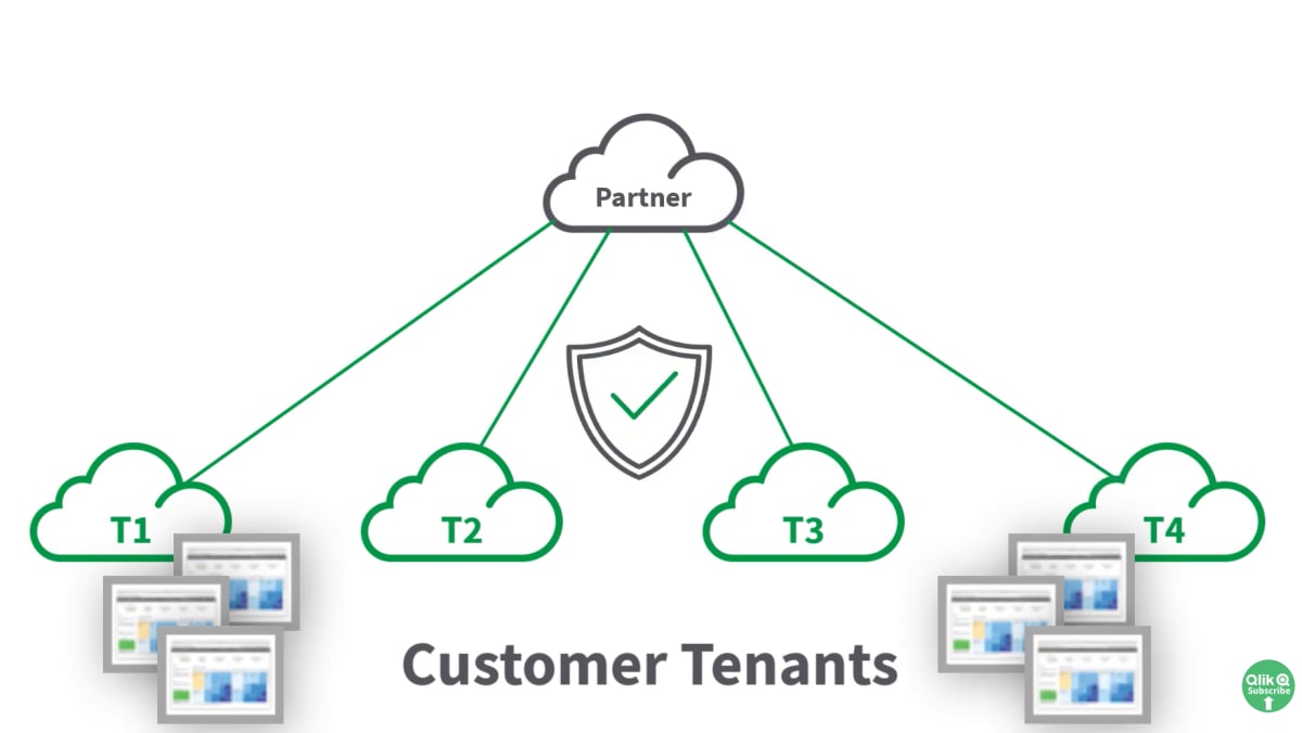 Extending The Power of Qlik Sense SaaS for OEM Partners | Qlik Blog