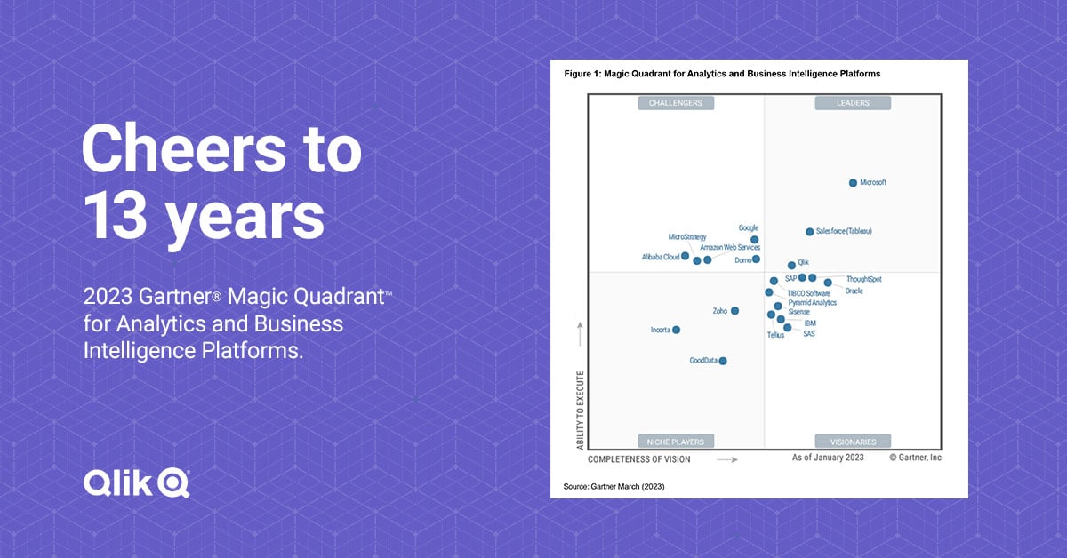 Gartner Magic Quadrant for Analytics and Business Intelligence - 13 years a leader! That’s ...