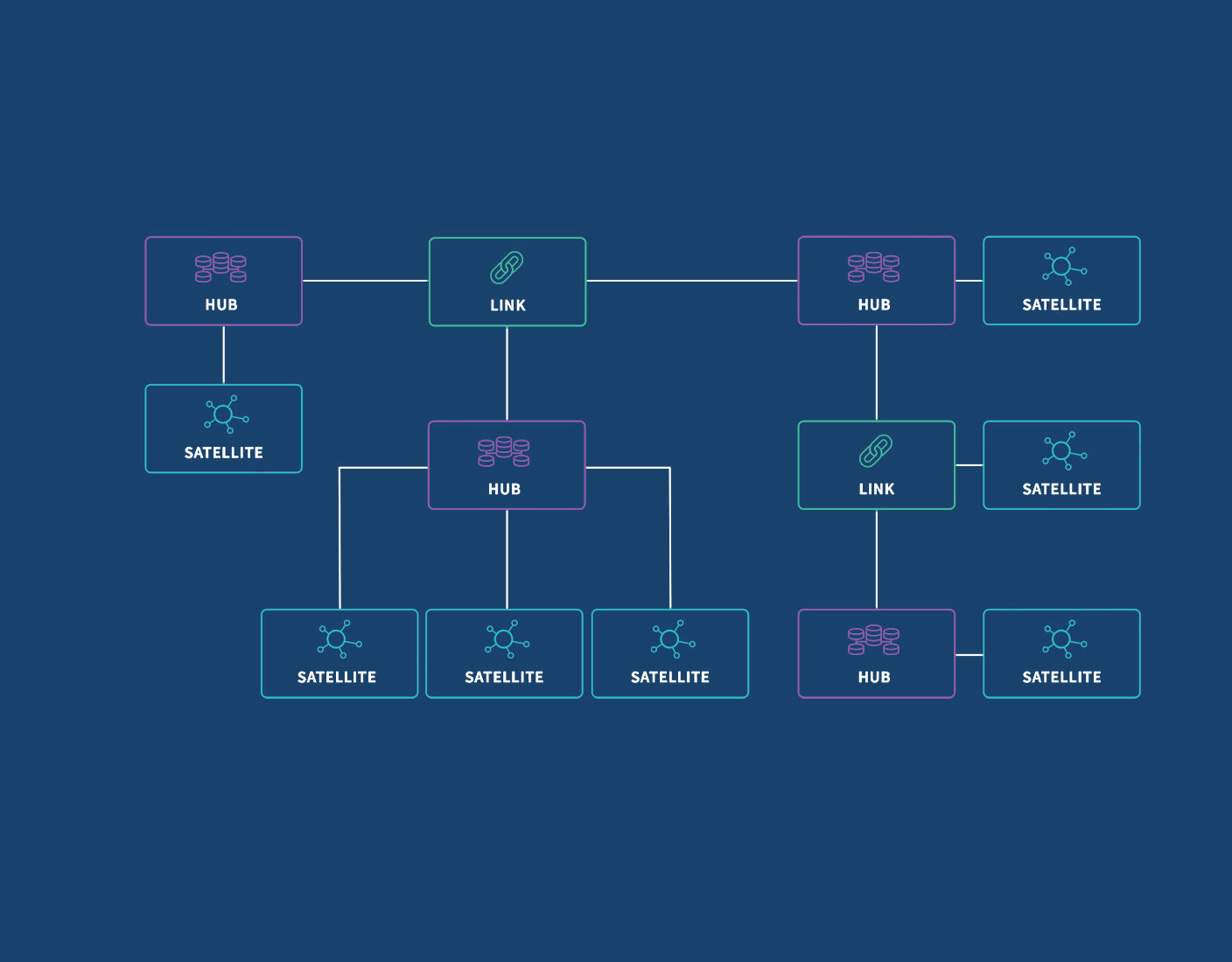 What is a Data Vault? Modeling & Architecture