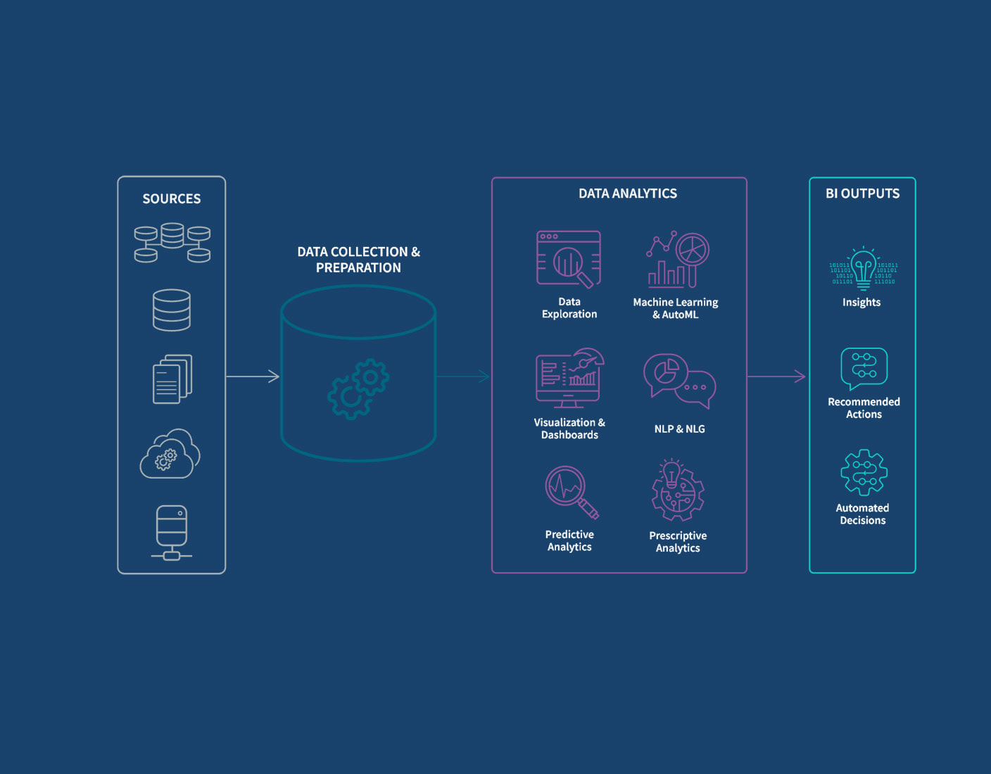 What is Business Intelligence? A Complete Guide | Qlik