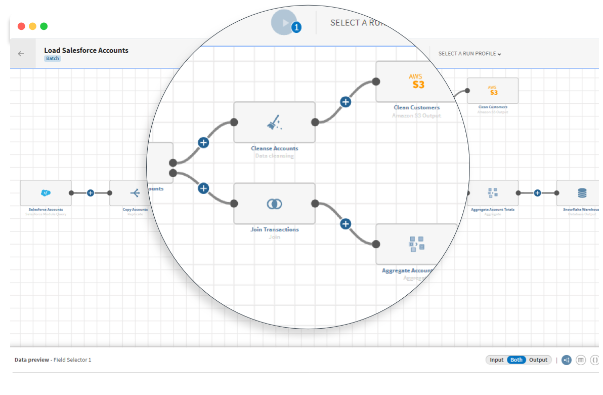 Data Integration Solutions: A Unified View for Trusted Data | Talend Data Integration Solutions: A Unified View for Trusted Data | Talend