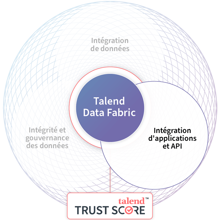 Intégration d’applications et d’API de Talend : des solutions cloud ...