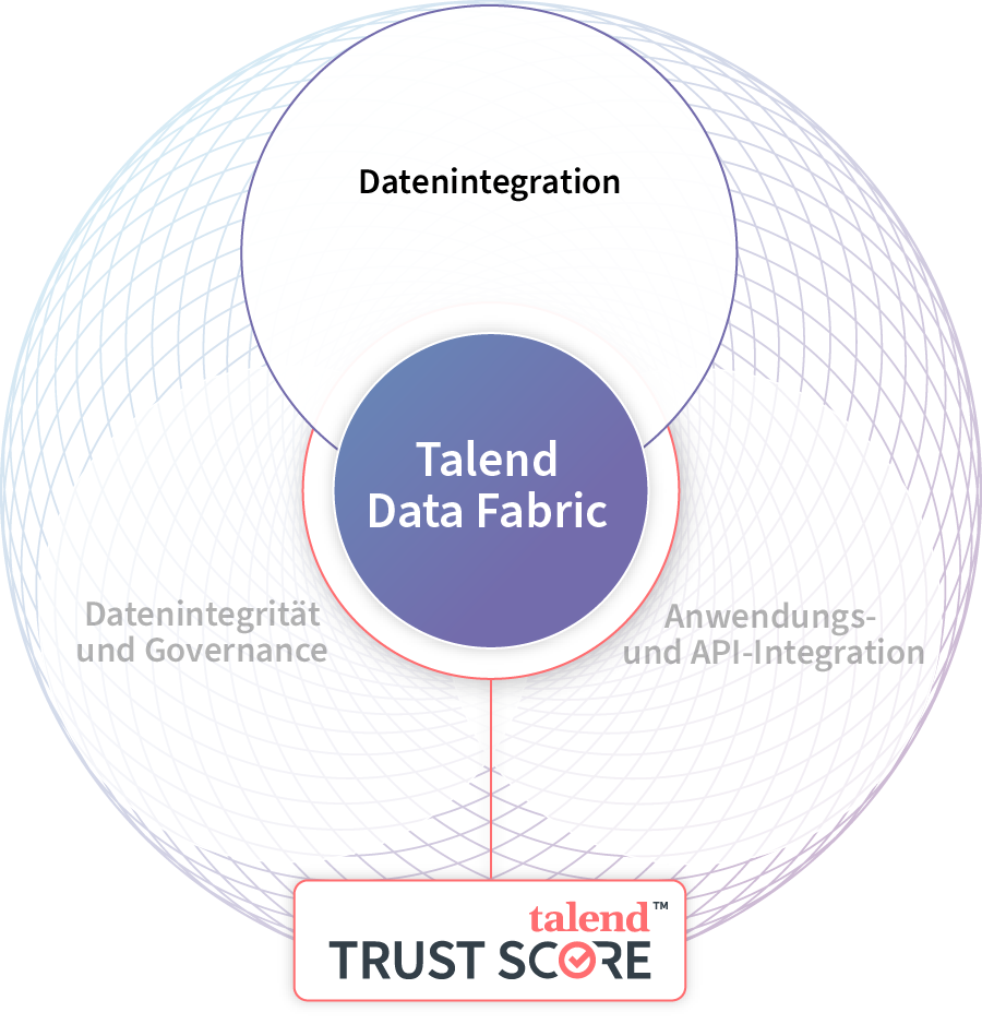 Talend Data Integration – Software um Daten zu integrieren, nutzen und ...