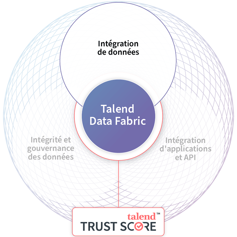 Talend Data Integration - Logiciel conçu pour connecter, transformer et ...