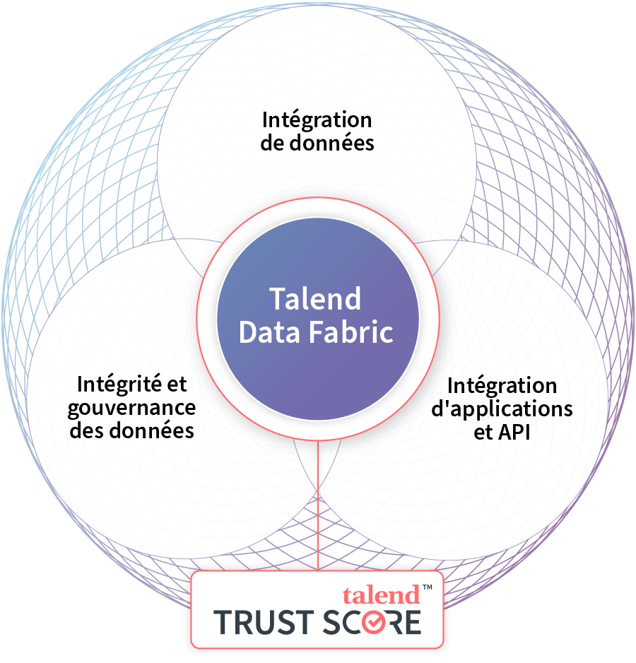 Talend, un leader de l’intégration de données cloud (ETL moderne) | Talend